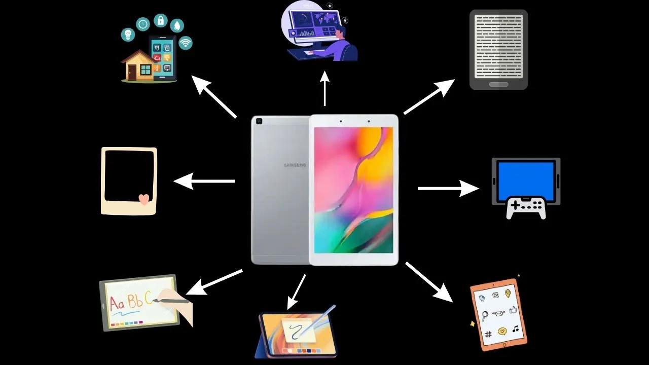 22 Mind-Blowing Uses for Old Tablets You Never Thought Of – Geezer Tek